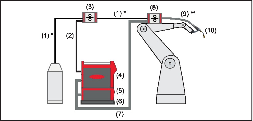 TPS/i Robotics Push welding system
