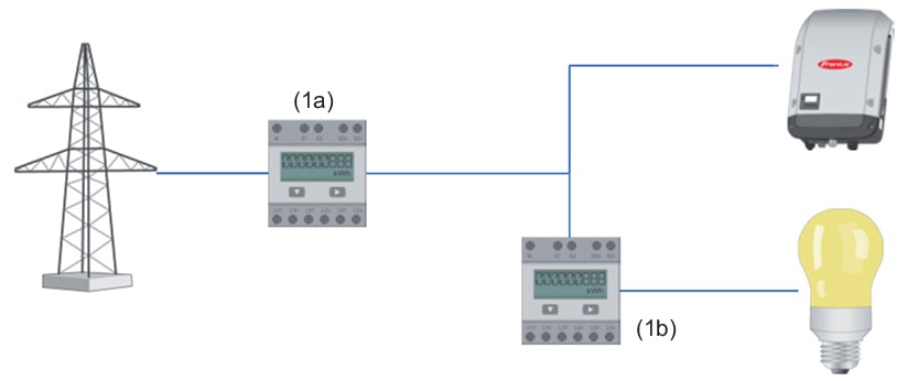 Fronius Energy Package