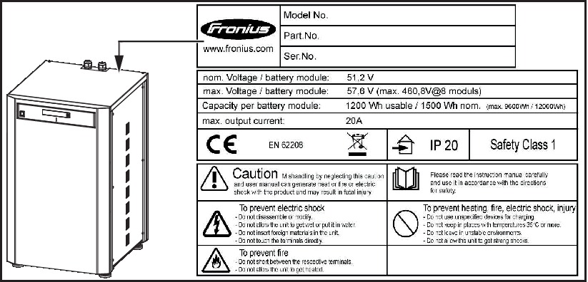 Fronius Energy Package