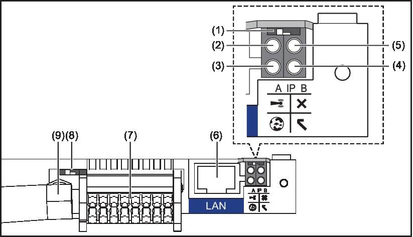 Fronius Energy Package