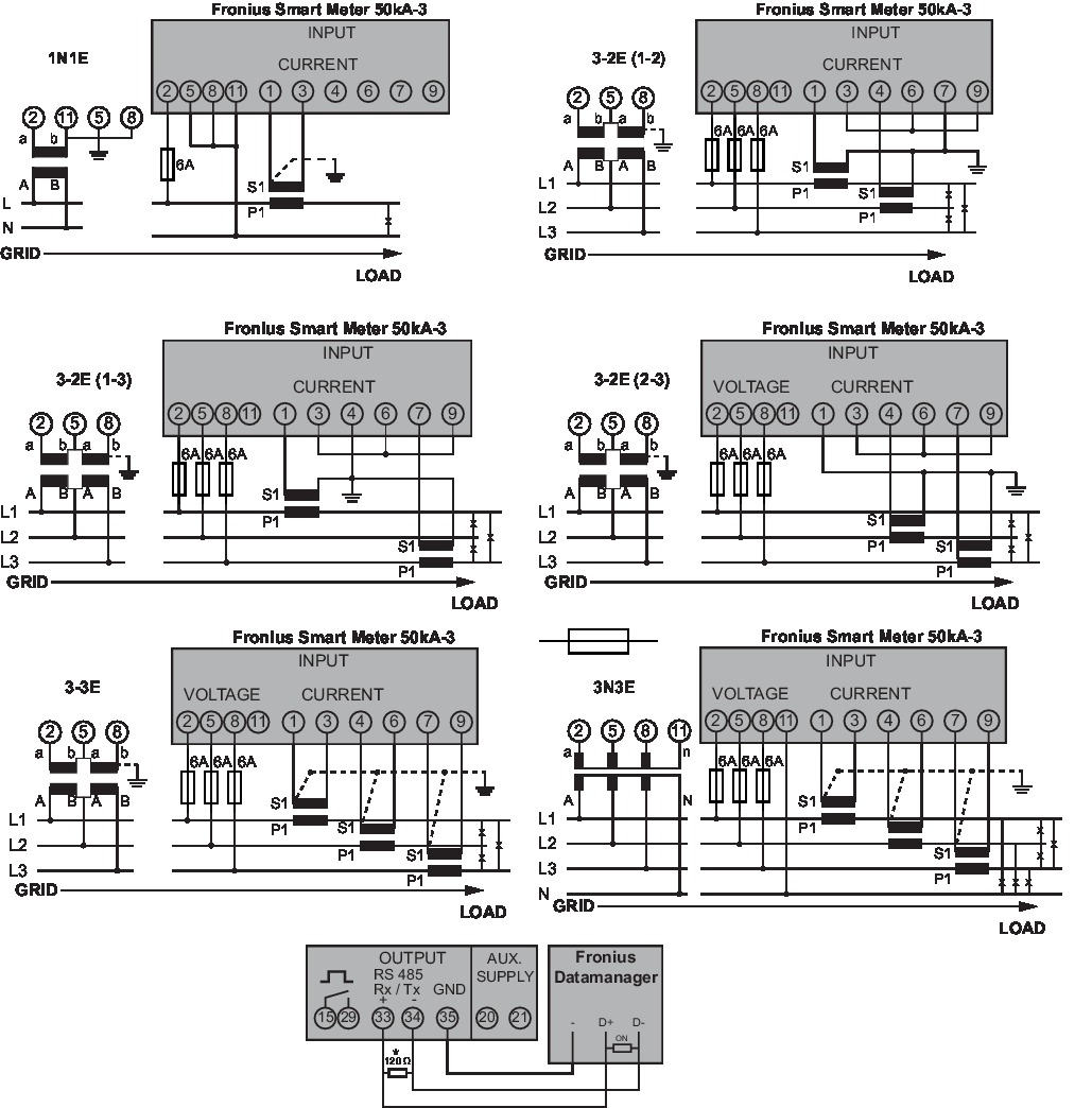 Fronius Energy Package
