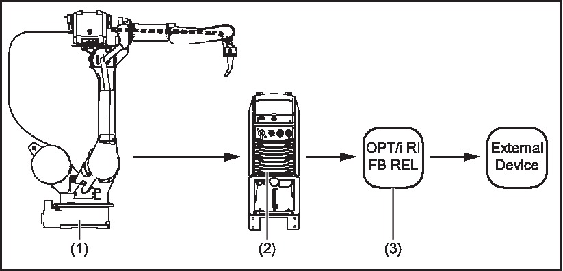 TPS/i Interface Signal Descriptions