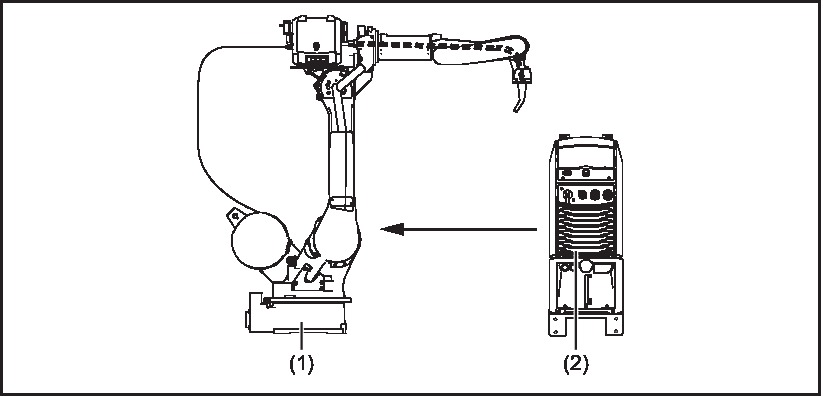 TPS/i Interface Signal Descriptions