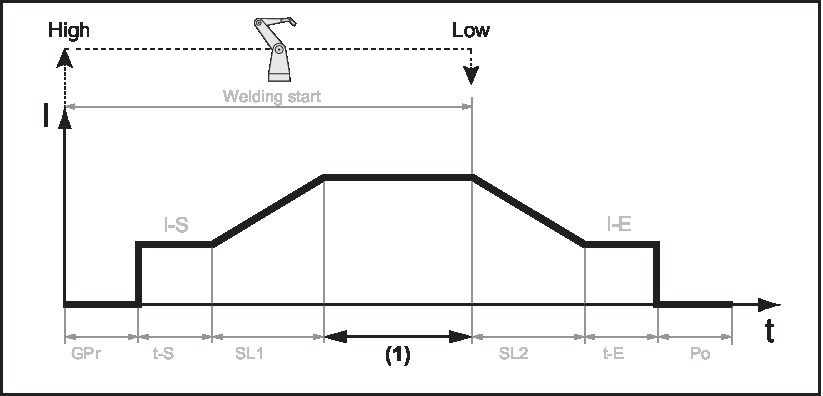 TPS/i Interface Signal Descriptions