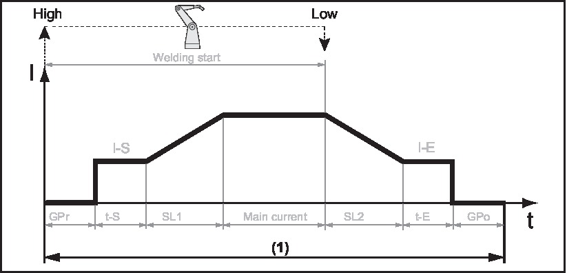 TPS/i Interface Signal Descriptions