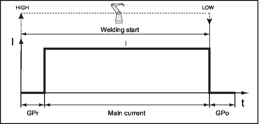 TPS/i Interface Signal Descriptions