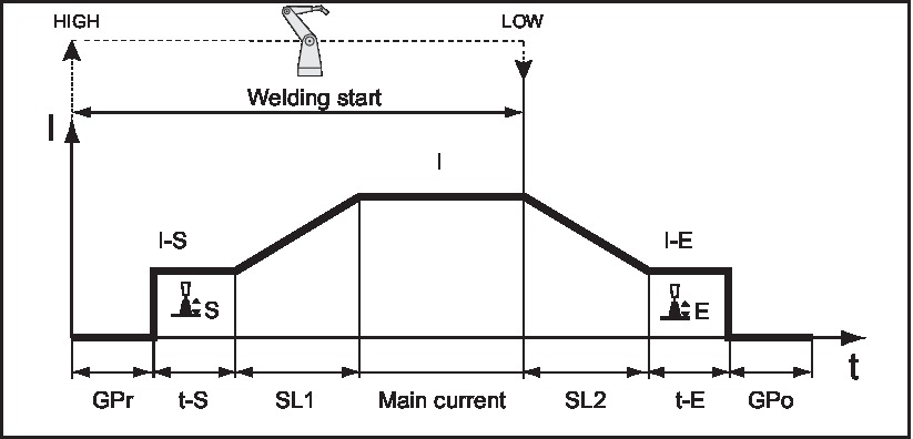 TPS/i Interface Signal Descriptions