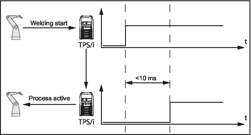 TPS/i Interface Signal Descriptions