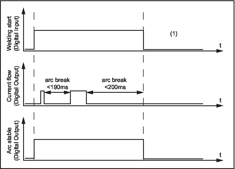 TPS/i Interface Signal Descriptions