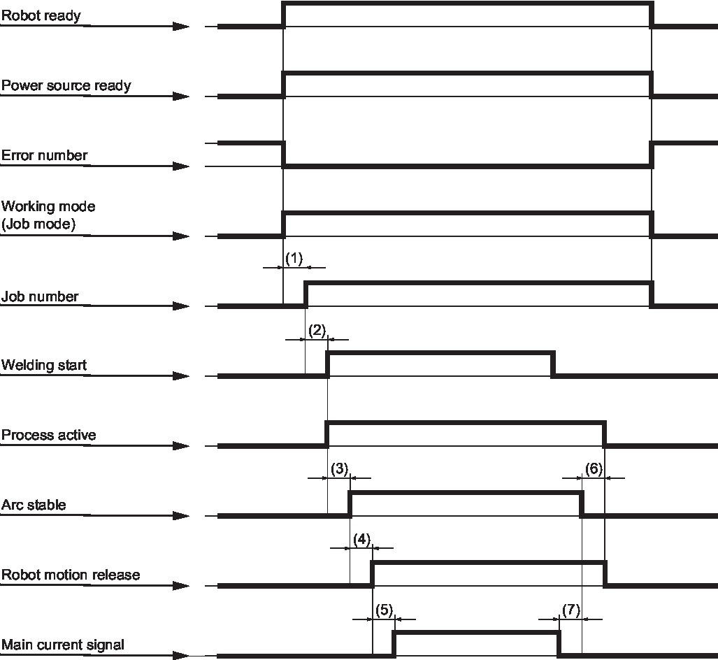 TPS/i Interface Signal Descriptions