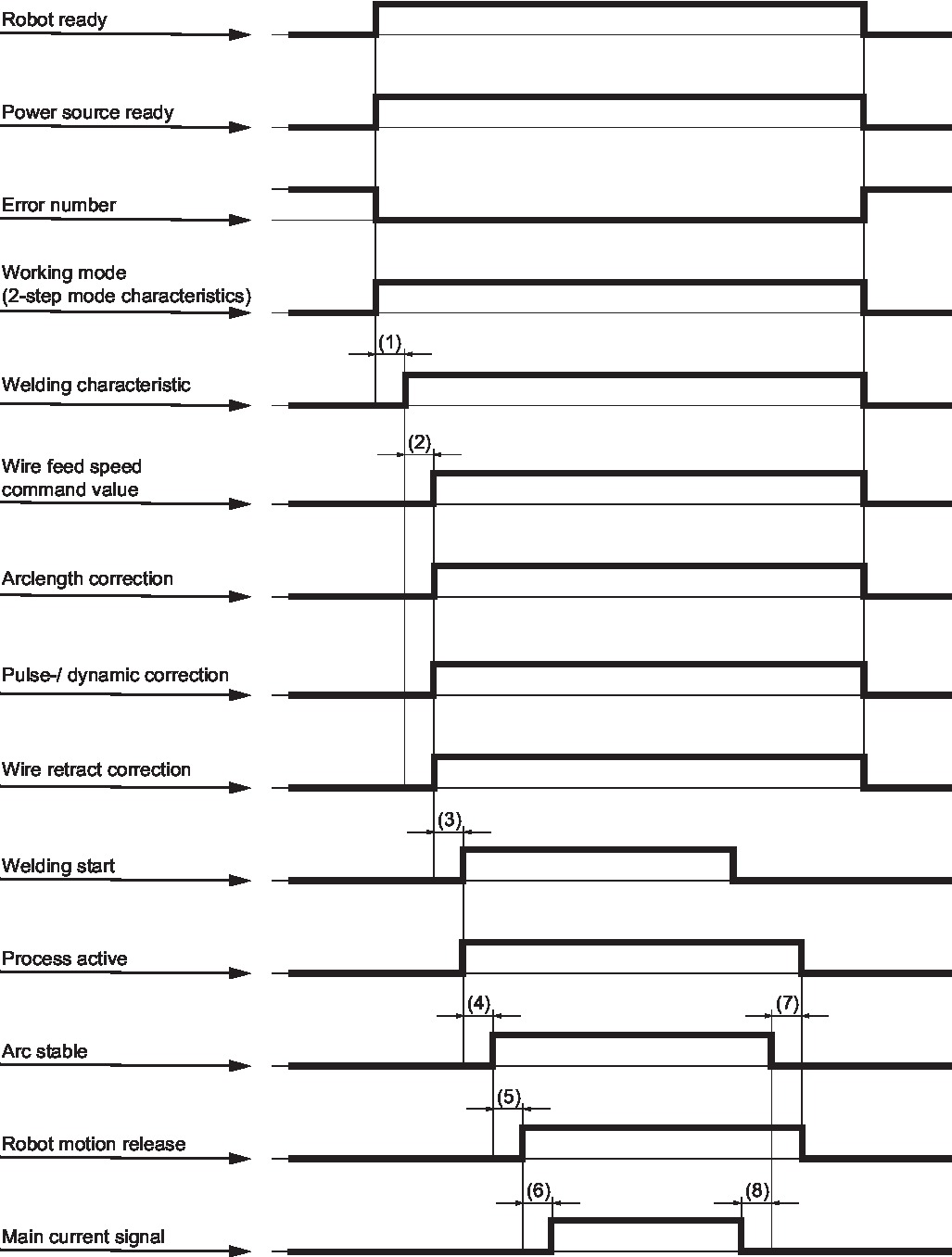 TPS/i Interface Signal Descriptions