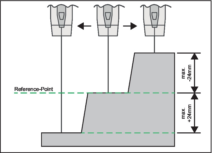 TPS/i Interface Signal Descriptions