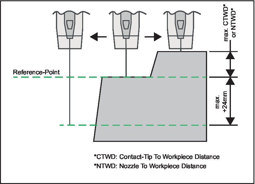 TPS/i Interface Signal Descriptions