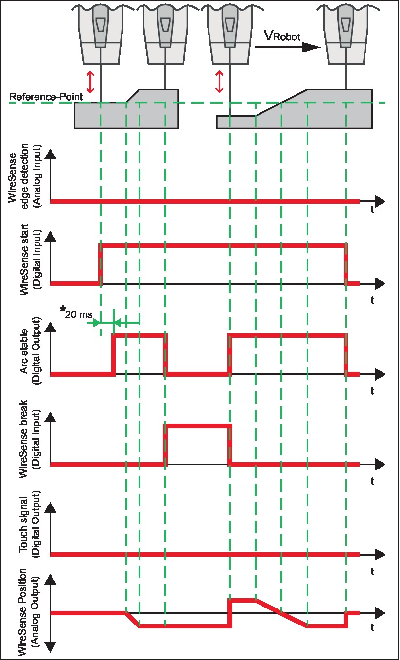 TPS/i Interface Signal Descriptions