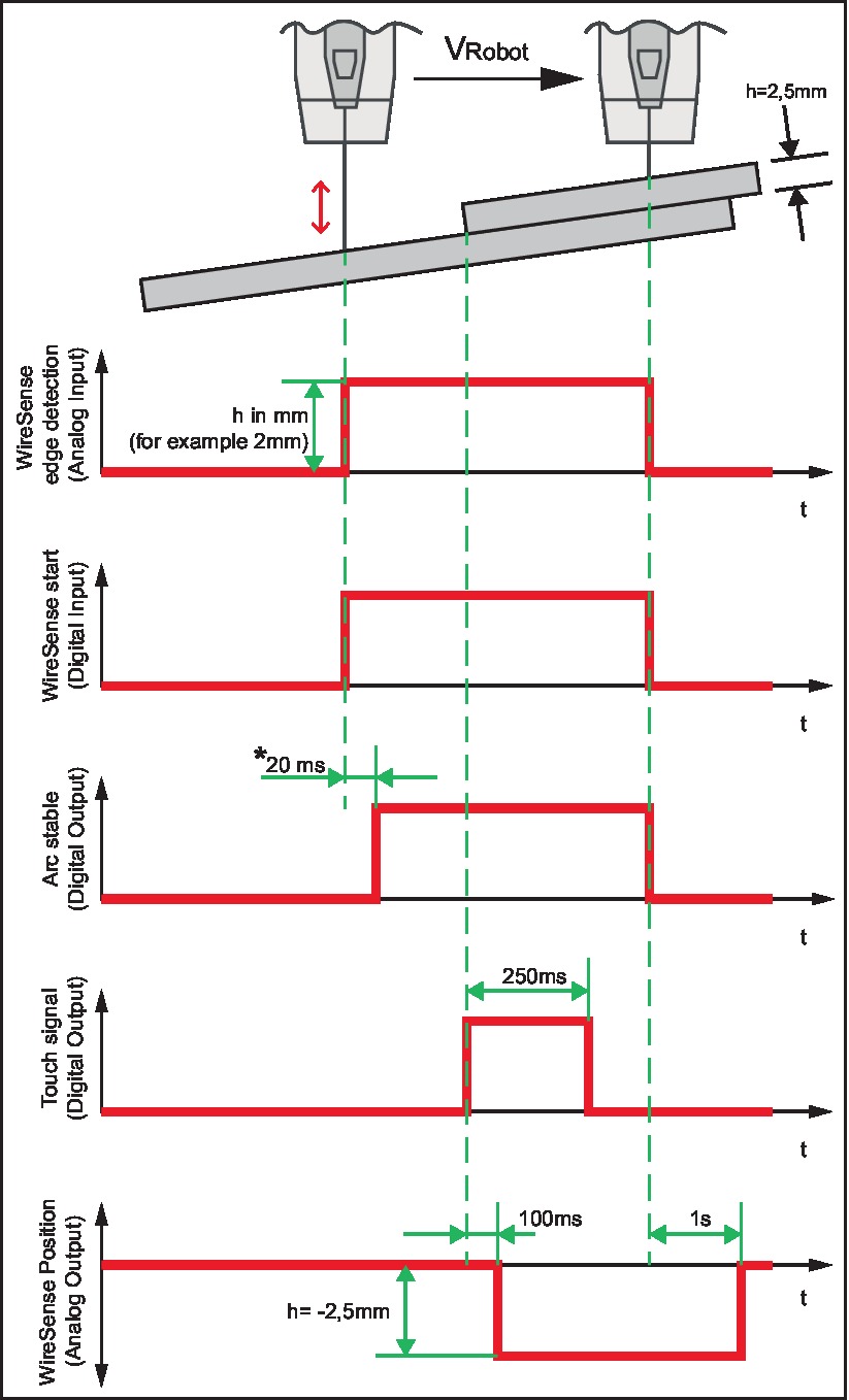 TPS/i Interface Signal Descriptions