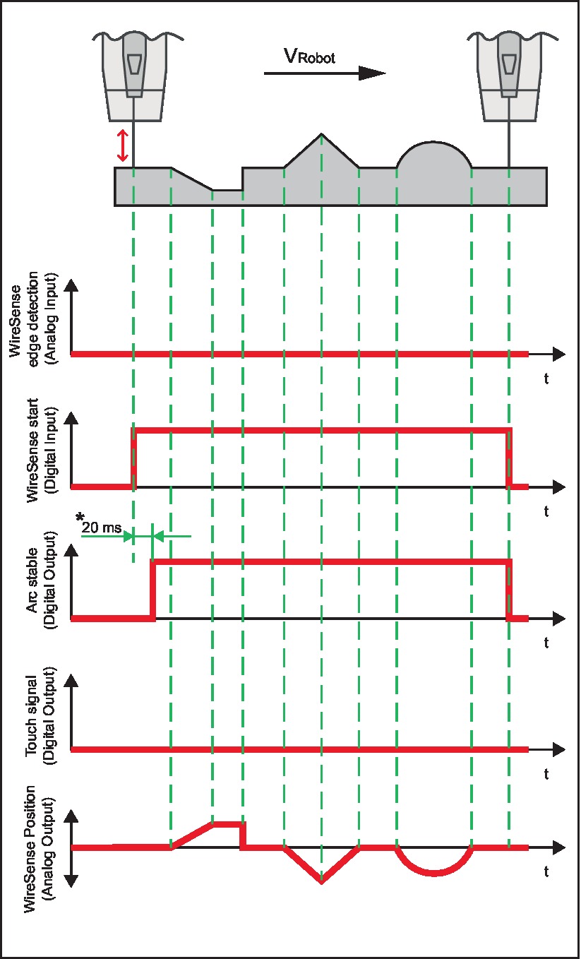 TPS/i Interface Signal Descriptions