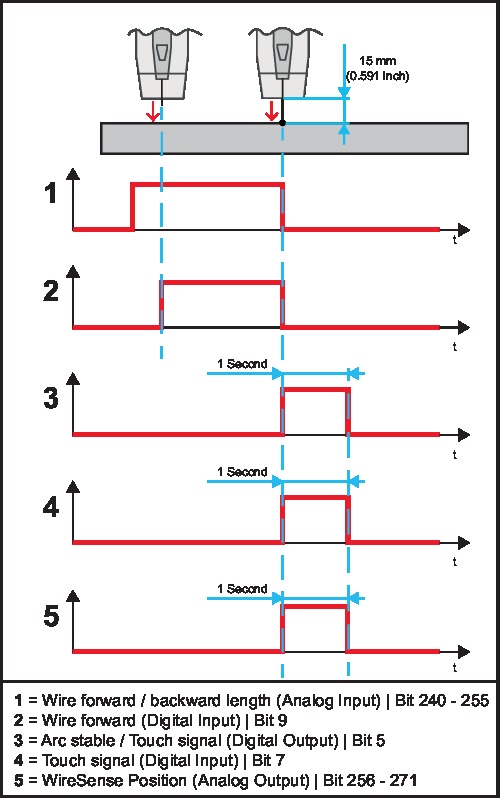 TPS/i Interface Signal Descriptions