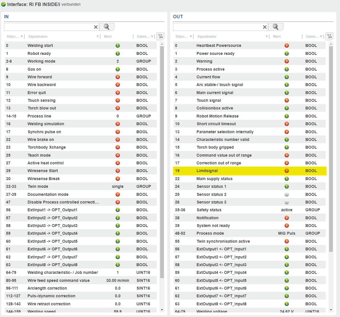 TPS/i Interface Signal Descriptions User information