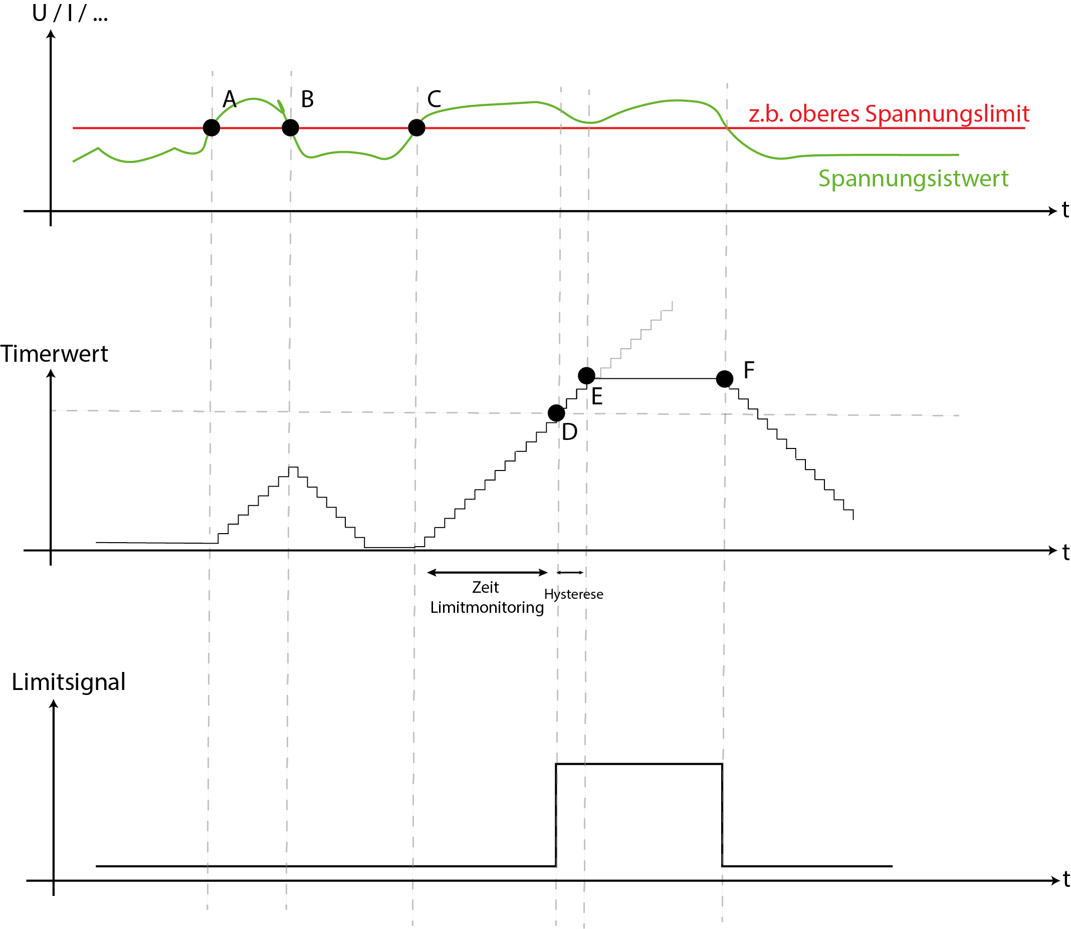 TPS/i Interface Signal Descriptions User information