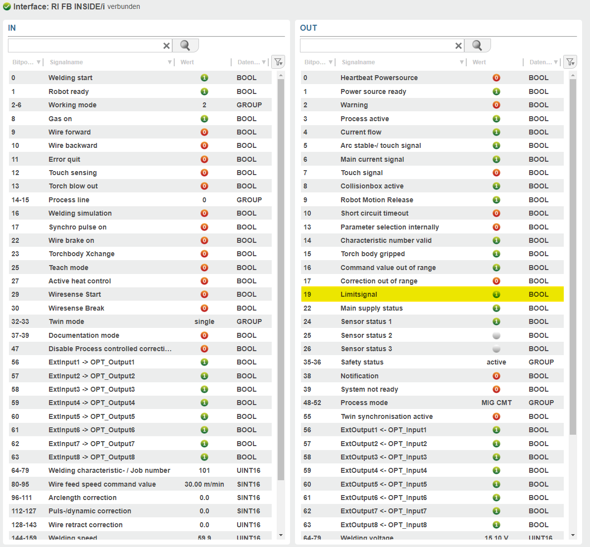TPS/i Interface Signal Descriptions