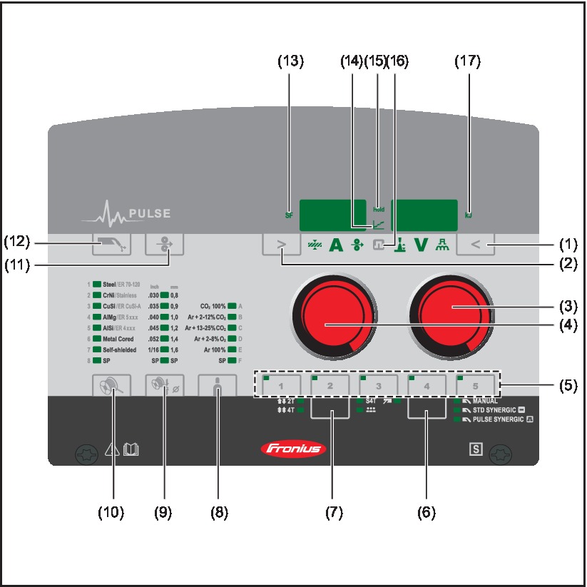 TSt 4000 / 5000 Pulse