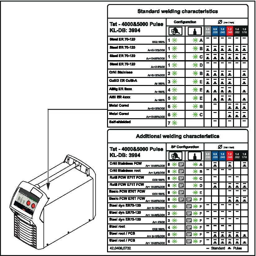 TransSteel 4000 Pulse, TransSteel 5000 Pulse